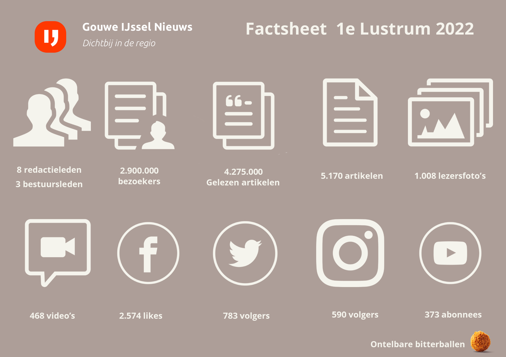 eerste lustrum | Gouwe IJssel Nieuws